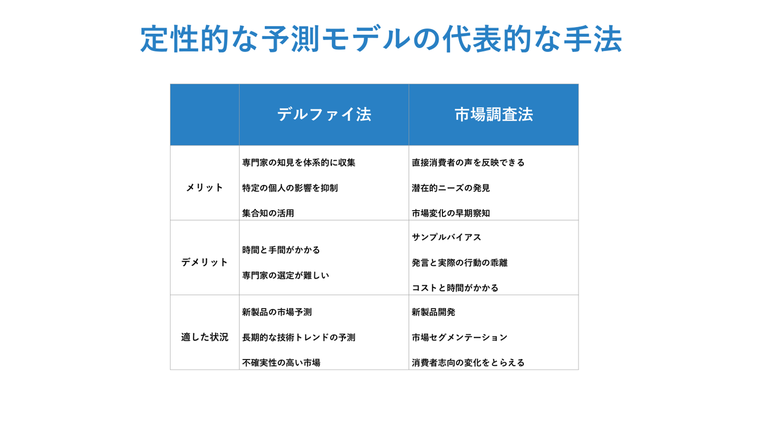 需要予測モデルとは？代表的な手法と導入のポイントを解説 | PROACTIVE | SCSK