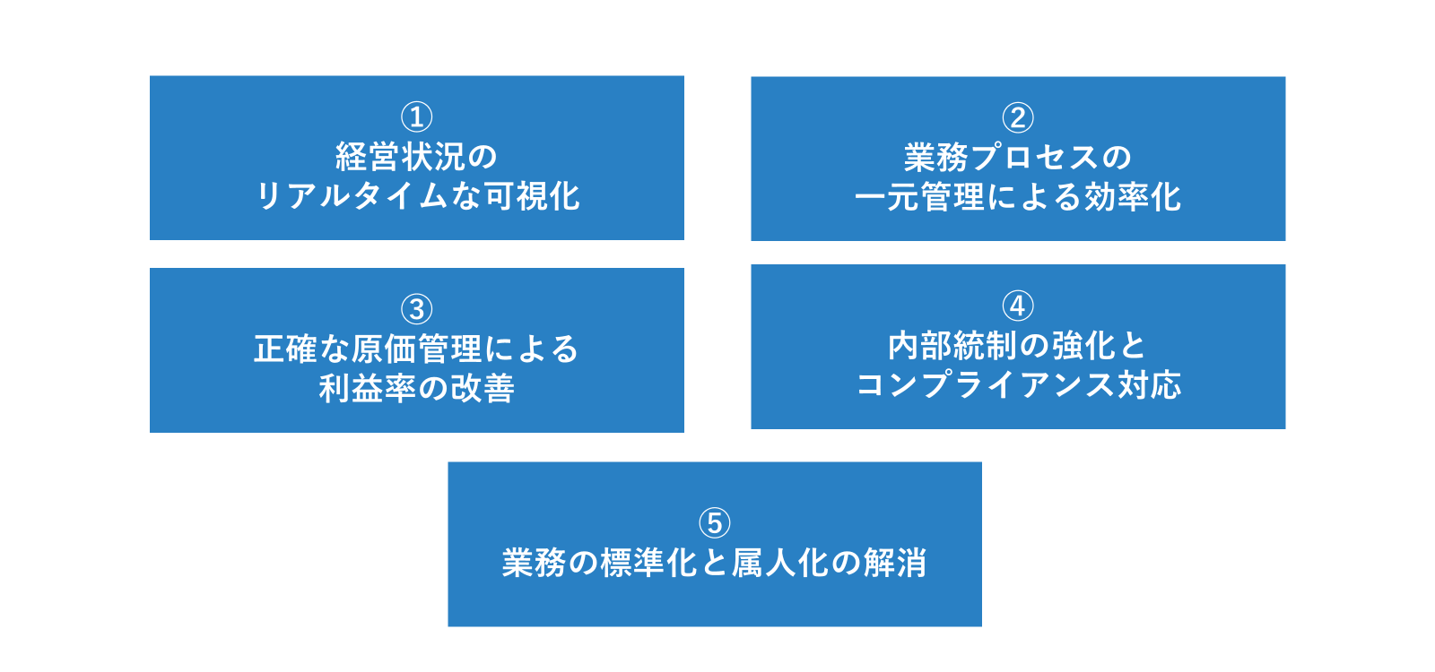 【建設業向け】ERPの選び方｜比較ポイントとおすすめ製品 | PROACTIVE | SCSK
