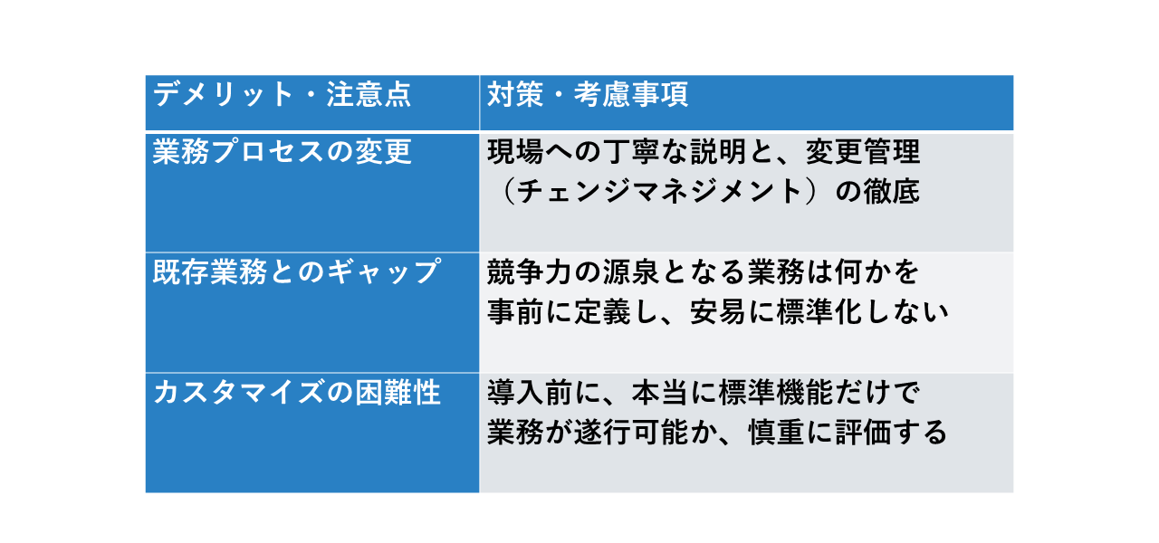 Fit to Standardの進め方｜導入成功のポイントを解説 | PROACTIVE | SCSK
