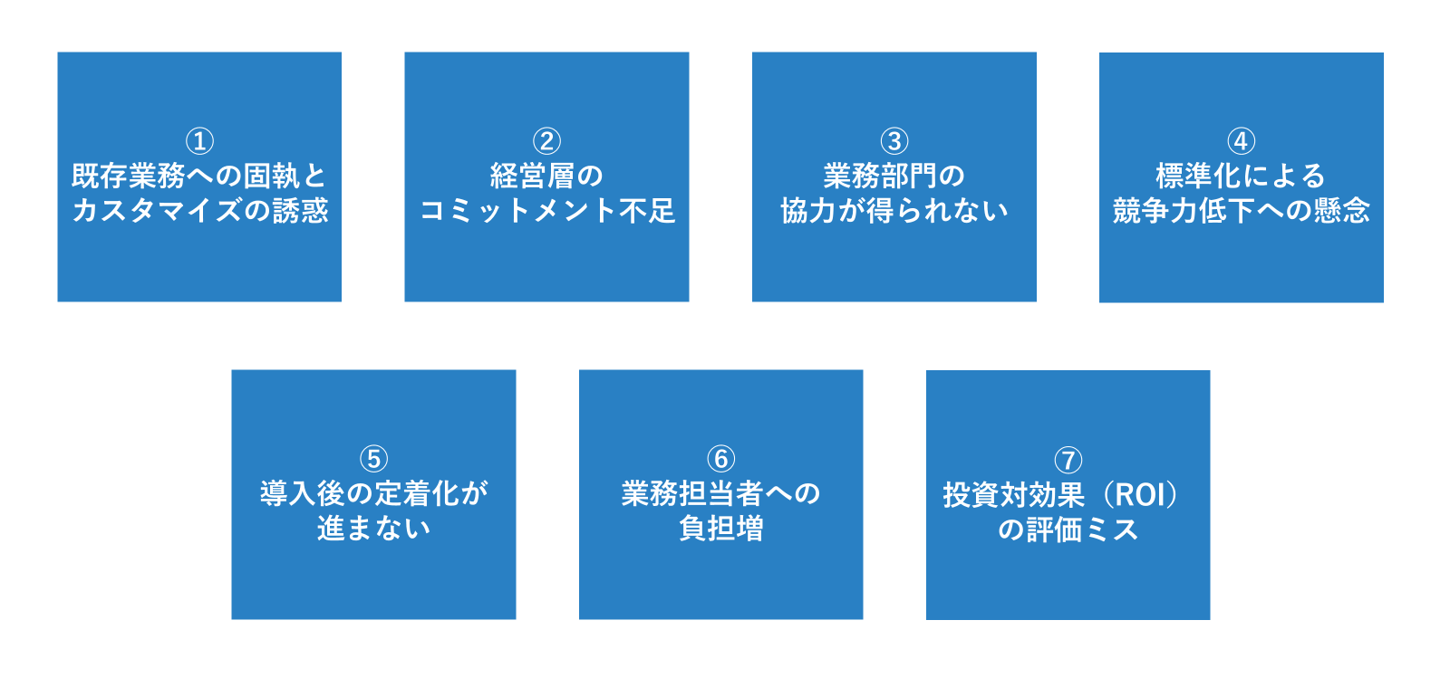 Fit to Standardの失敗を防ぐ！成功の進め方と7つの注意点 | PROACTIVE | SCSK