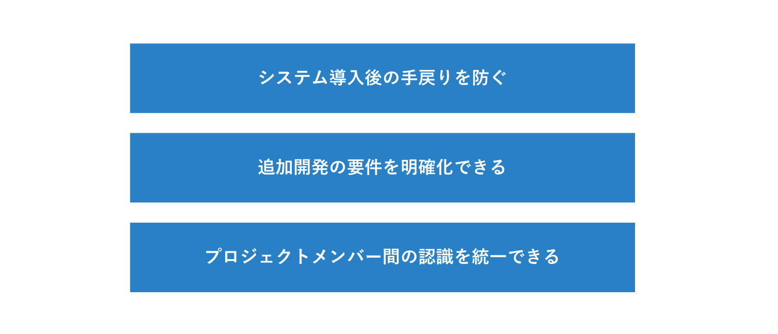 Fit Gap分析とは？ERP導入を成功に導く手順と注意点を解説 | PROACTIVE | SCSK