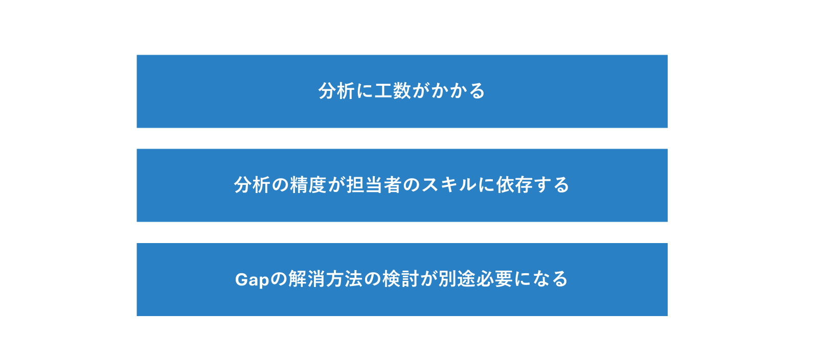 Fit Gap分析とは？ERP導入を成功に導く手順と注意点を解説 | PROACTIVE | SCSK